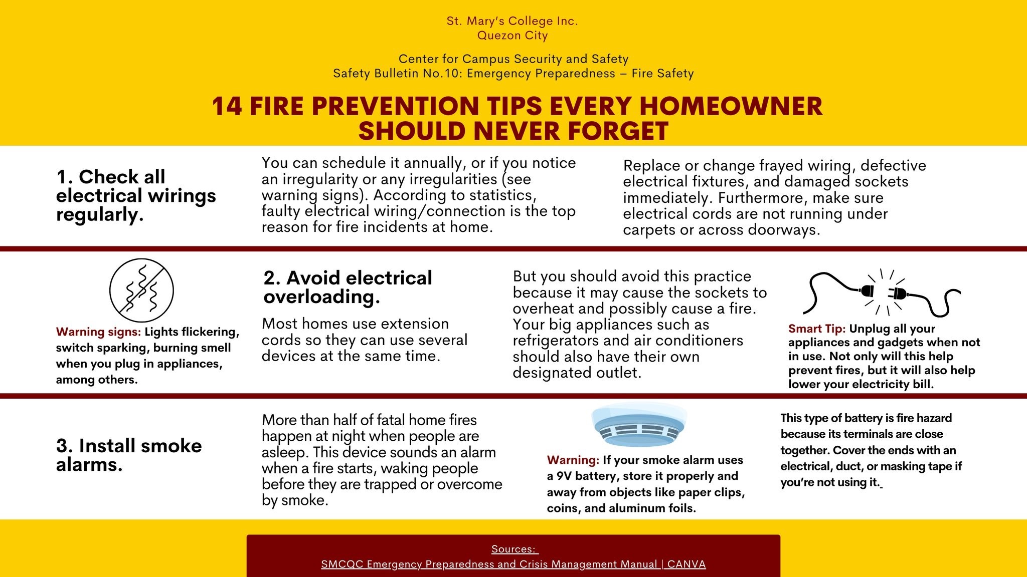 Fire Safety | St. Mary's College Inc.